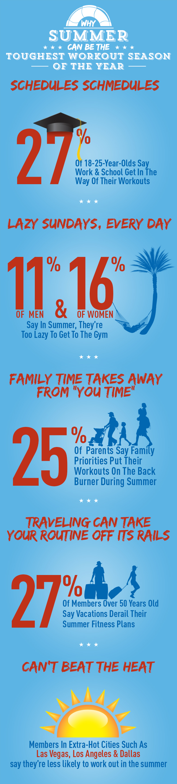 Take on the Toughest Fitness Challenge of the Season: Summer